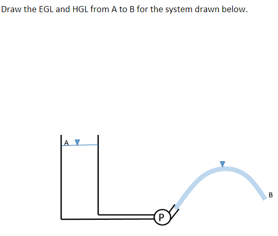 Solved Draw the system that corresponds with the EGL and HGL | Chegg.com
