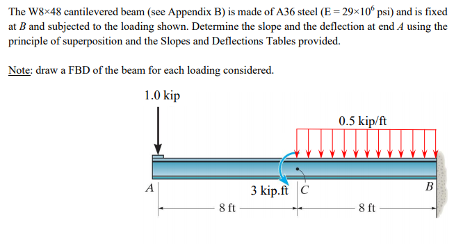 The W8x48 cantilevered beam (see Appendix B) is made | Chegg.com