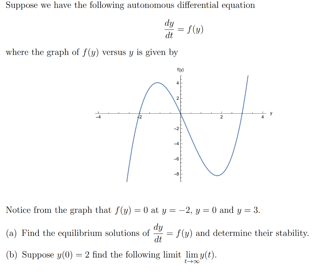 Solved Suppose we have the following autonomous differential | Chegg.com