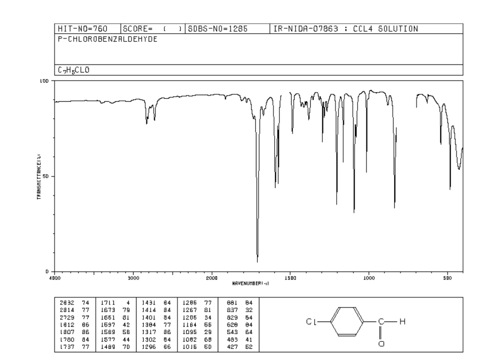 Solved (#3) Using the attached IR spectrum | Chegg.com