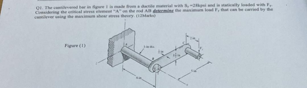Solved Q1 The Cantilevered Bar In Figure Mathrm{i}