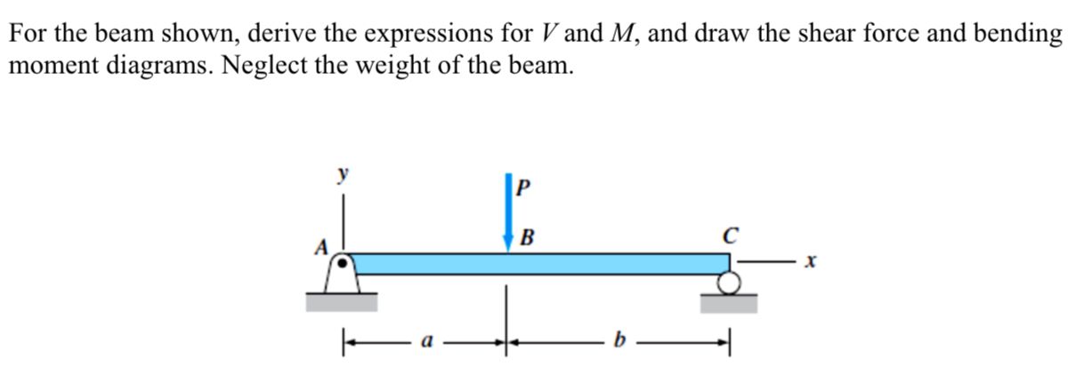 Solved For the beam shown, derive the expressions for \( ﻿V | Chegg.com