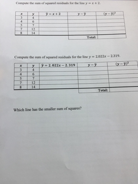 Solved Compute the sum of squared residuals for the line y-x | Chegg.com
