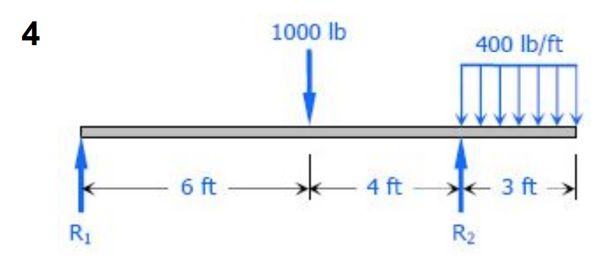 Solved Compute the value of EI y at the right end of the | Chegg.com Solved Compute the value of EI y at the right end of the | Chegg.com