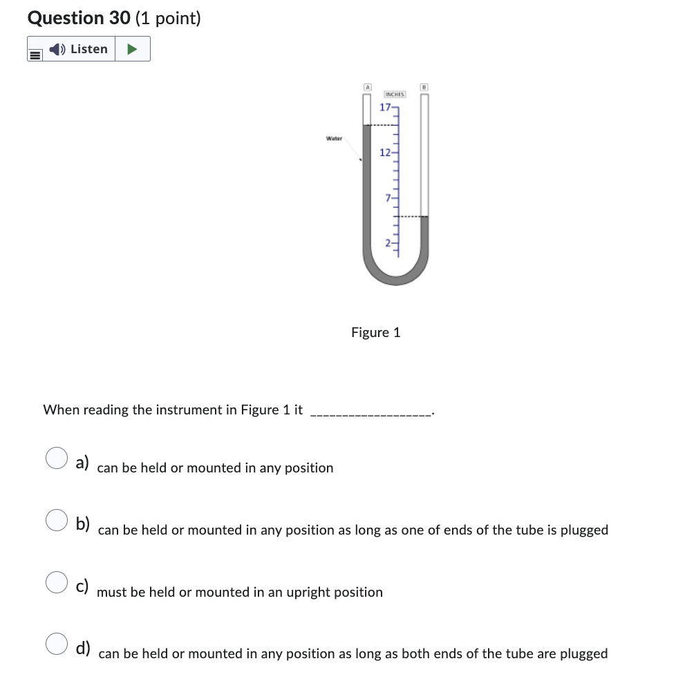Solved Figure 1 When reading the instrument in Figure 1 it | Chegg.com