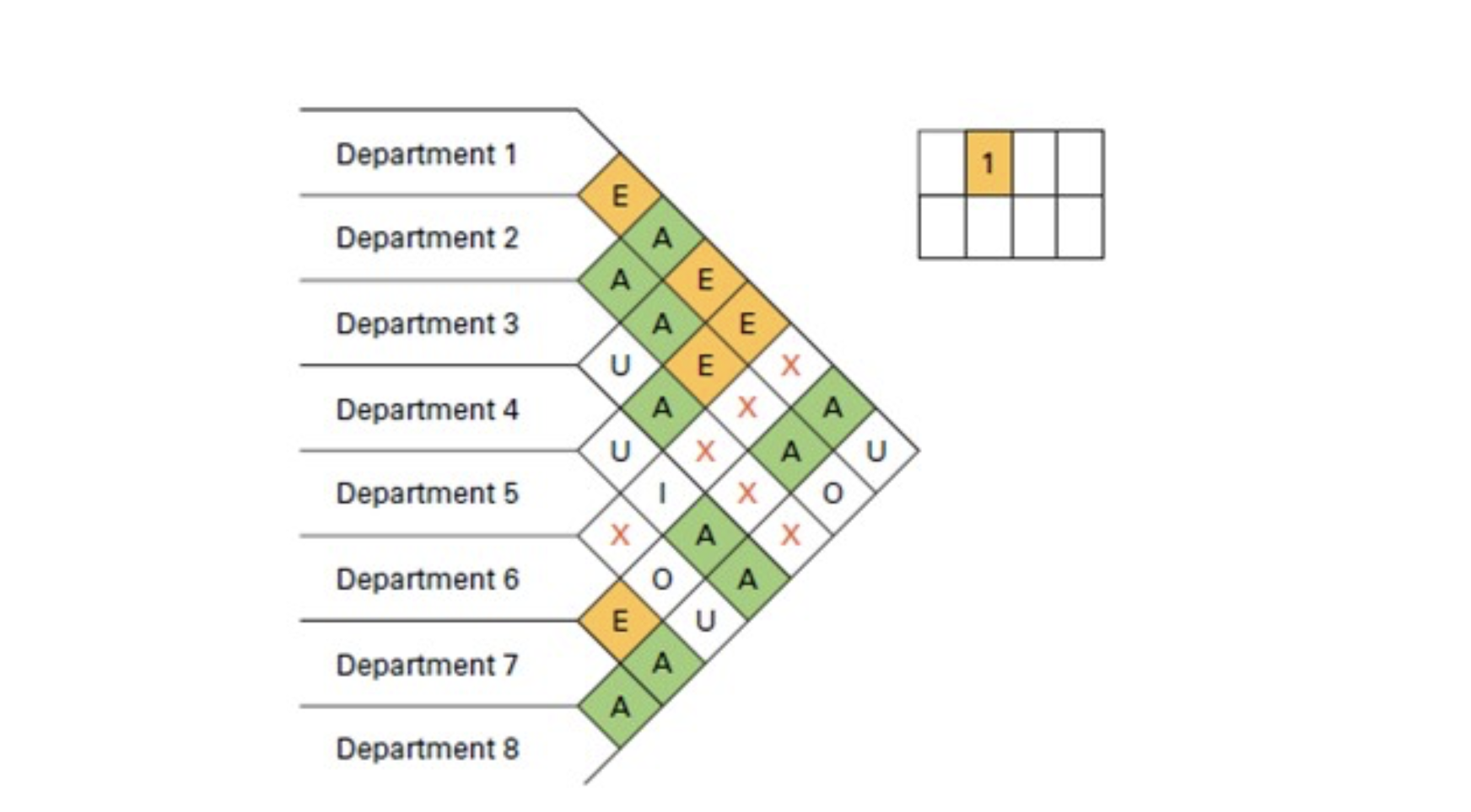 Solve the layout problem in Content -> | Chegg.com