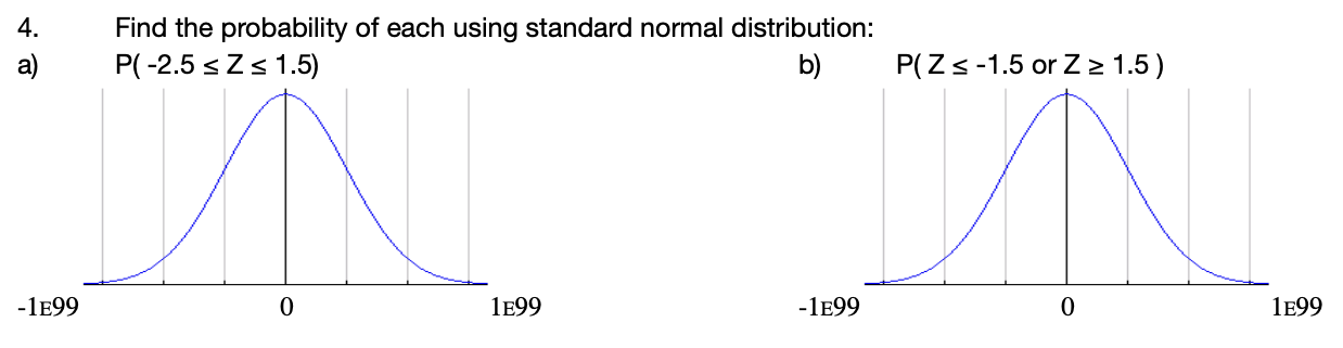 Solved Find the probability of each using standard normal | Chegg.com