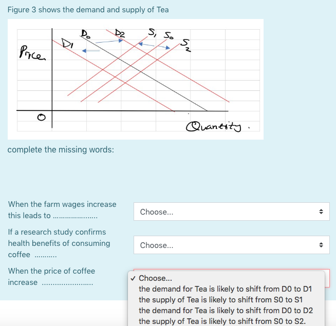 Solved Figure 3 shows the demand and supply of Tea Do DZ s, | Chegg.com