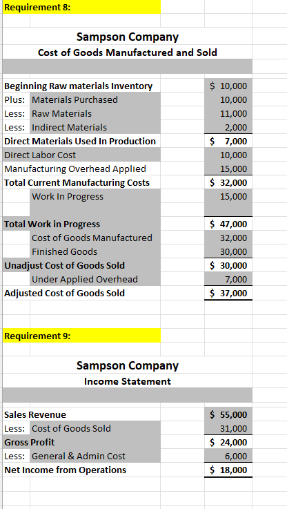 PLEASE HELP WITH T-ACCOUNTS AND REQUIREMENT 8: THE | Chegg.com
