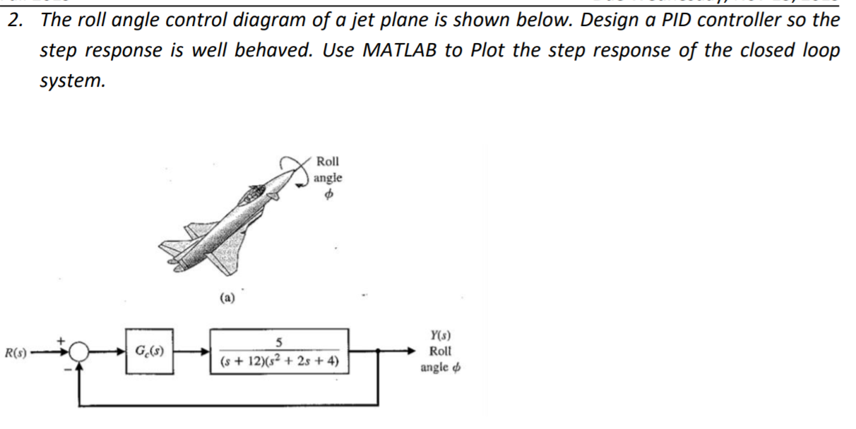 2. The roll angle control diagram of a jet plane is | Chegg.com