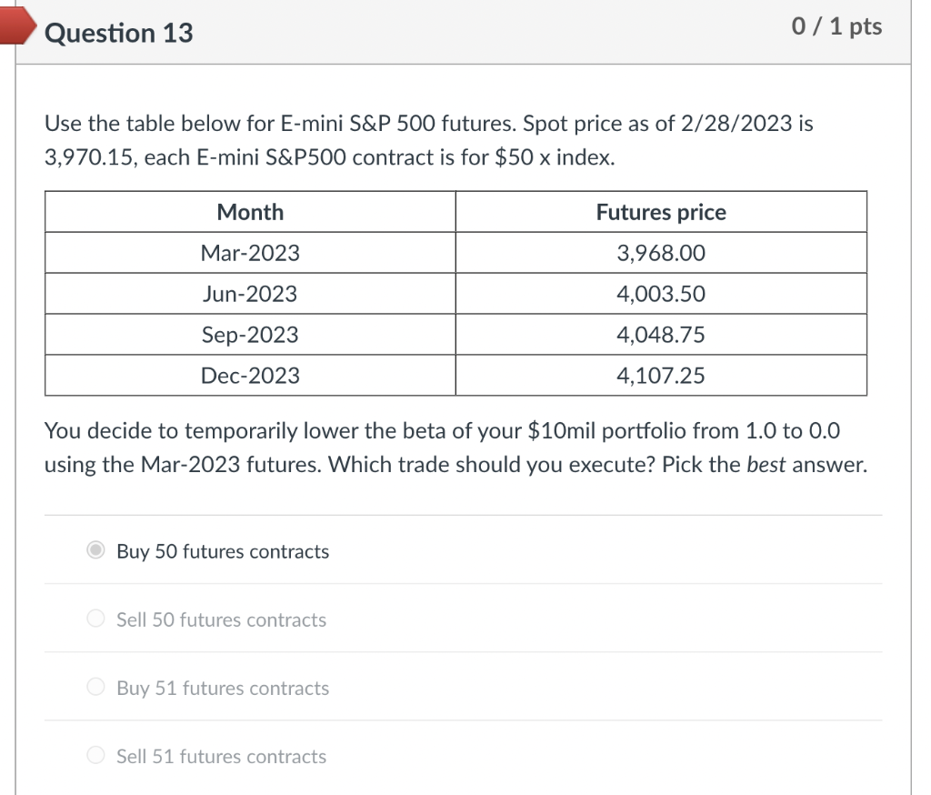 Solved Use the table below for E-mini S\&P 500 futures. Spot | Chegg.com