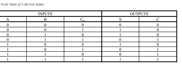 Solved Design a full adder circuit using multiplexer 74LS153 | Chegg.com