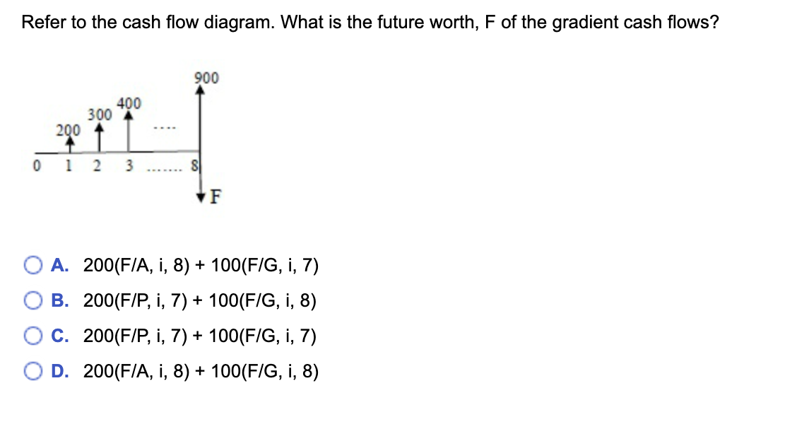 Solved Refer to the cash flow diagram. What is the present | Chegg.com