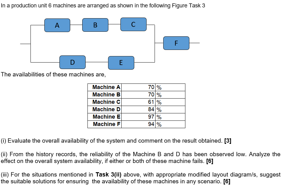 Solved In a production unit 6 machines are arranged as shown | Chegg.com