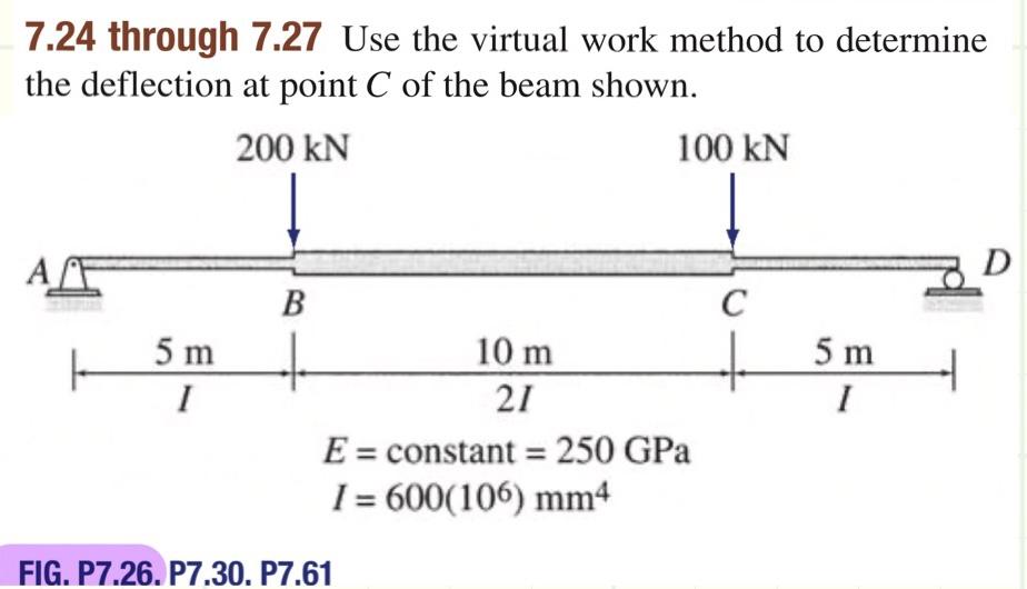 Solved 7.24 through 7.27 Use the virtual work method to | Chegg.com