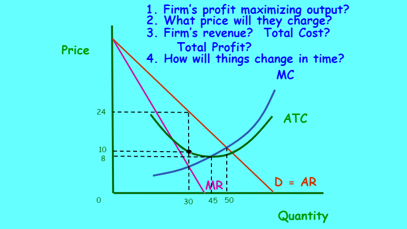 Solved What quantity is the firm's profit-maximizing output? | Chegg.com