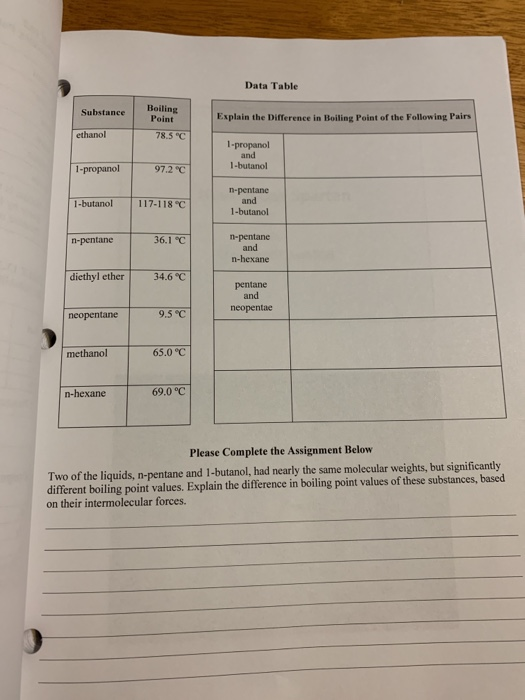 Solved Data Table Boiling Point Explain the Difference in | Chegg.com