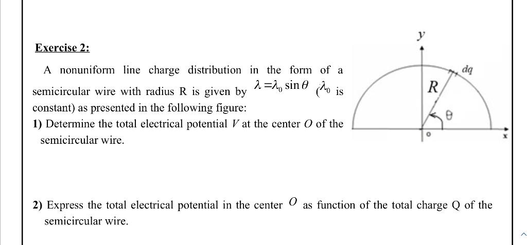 Solved Exercise 2: A nonuniform line charge distribution in | Chegg.com