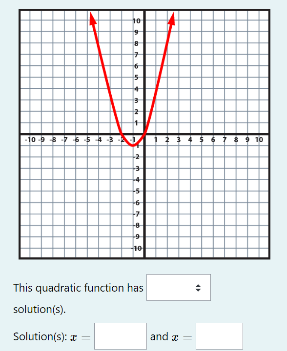 Solved Instructions: In the graph below determine how many | Chegg.com