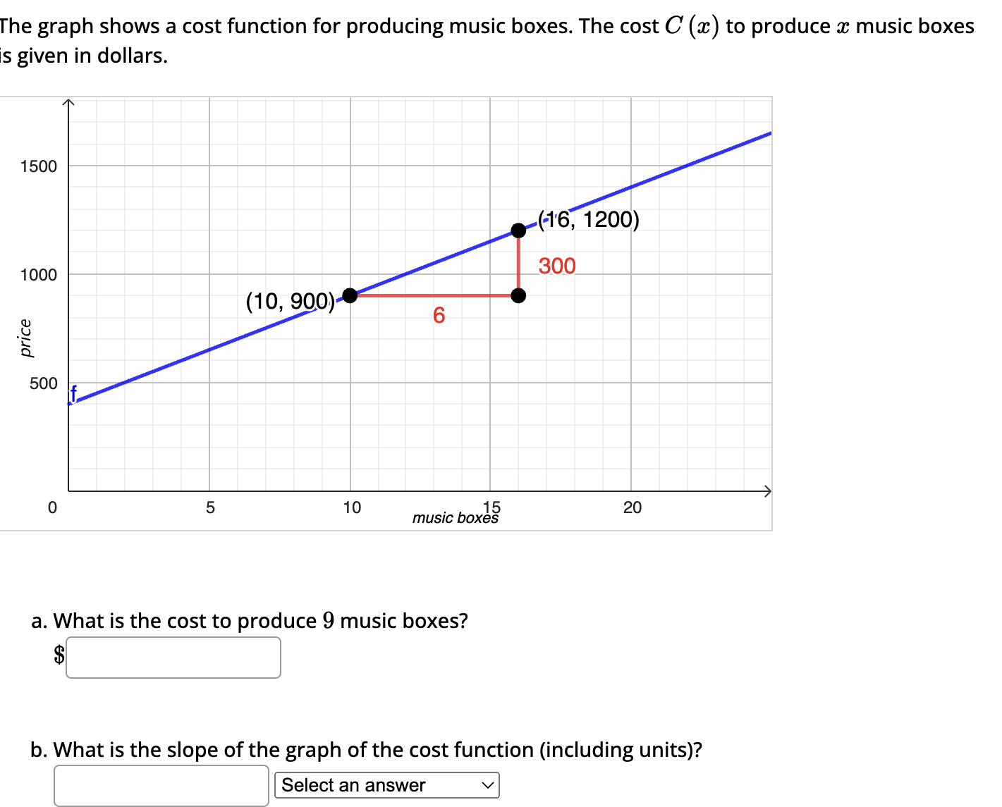 Solved The graph shows a cost function for producing music | Chegg.com