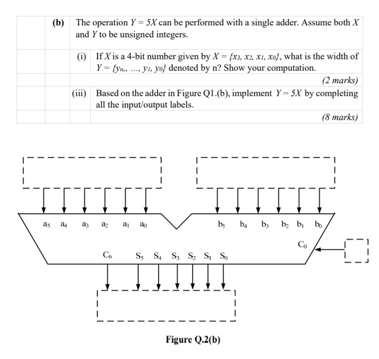 Solved (b) The operation Y = 5X can be performed with a | Chegg.com