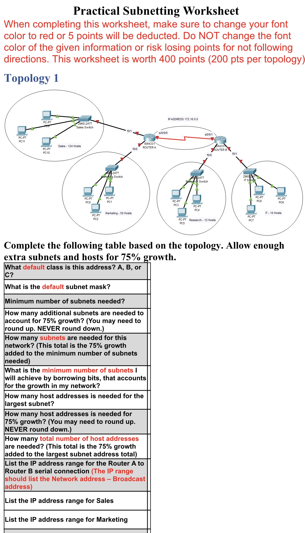 Solved Practical Subnetting Worksheet When Completing This