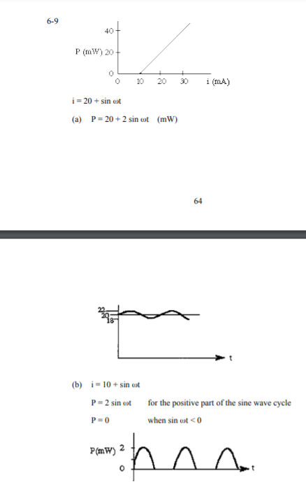 Solved A laser diode has the threshold current 10mA, and the | Chegg.com