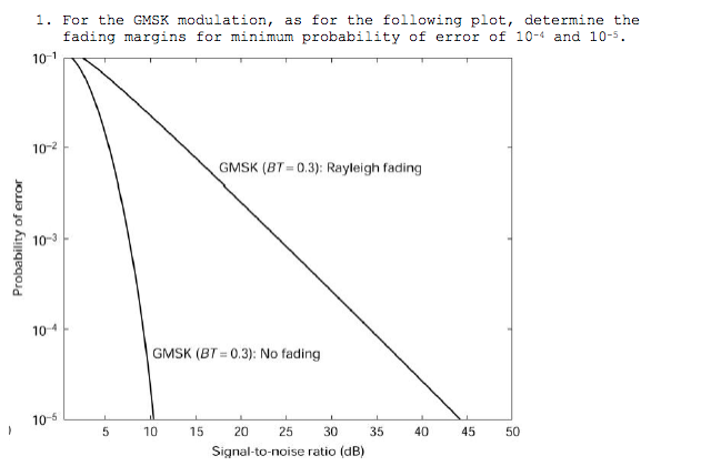 Solved 1. For the GMSK modulation, as for the following | Chegg.com