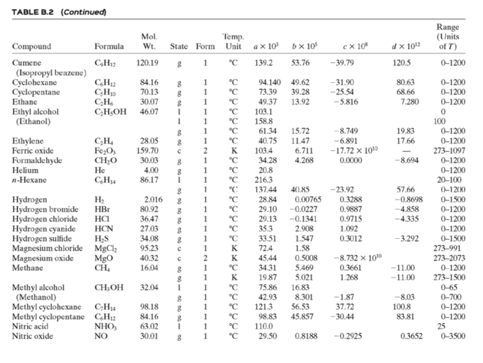 1. Table B.8 gives the specific enthalpy of several | Chegg.com