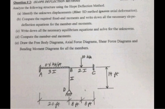 Solved Questioner: (SLOPE DEFLECTION METHOD) Analyze the | Chegg.com