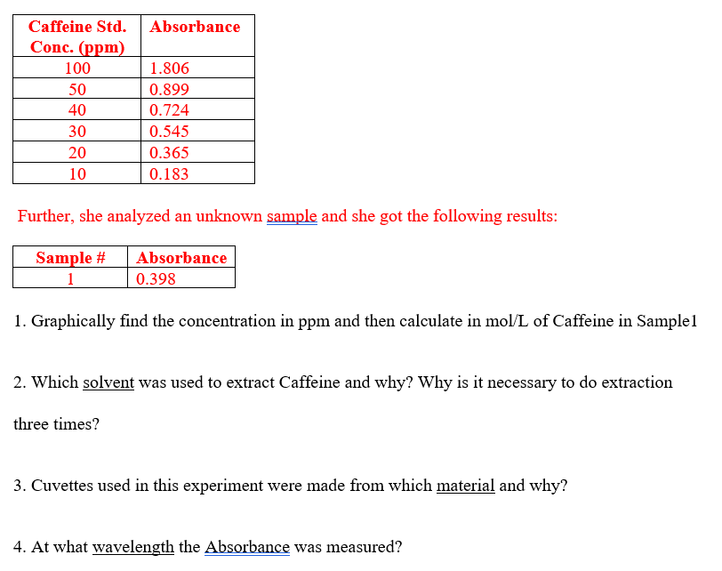 Solved Further, she analyzed an unknown sample and she got | Chegg.com
