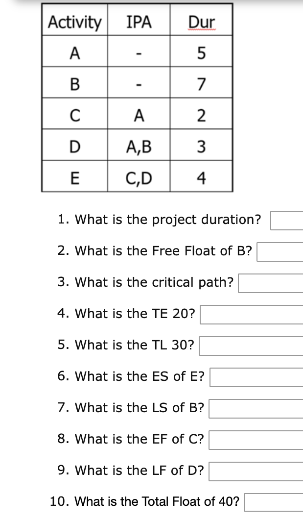 Solved Activity IPA Dur A 5 B 7 С Α. 2 D A,B 3 E C,D 4 1. | Chegg.com