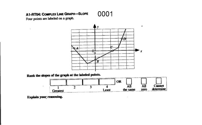 Solved Pour points are labeled on a graph. Rank the slopes | Chegg.com