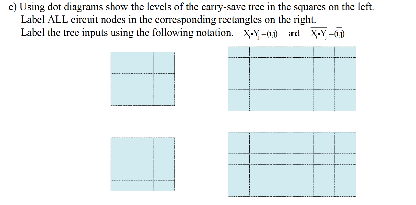Solved Signed Multiplier: Design a Carry-Save Tree that | Chegg.com