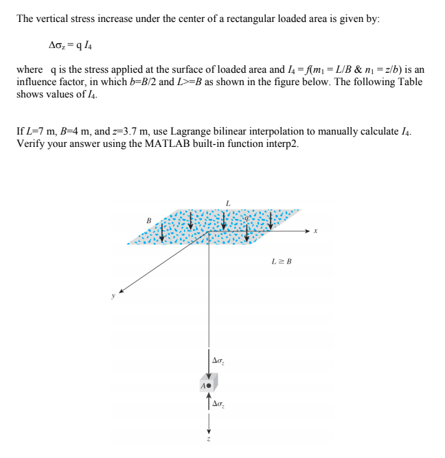 The vertical stress increase under the center of a | Chegg.com