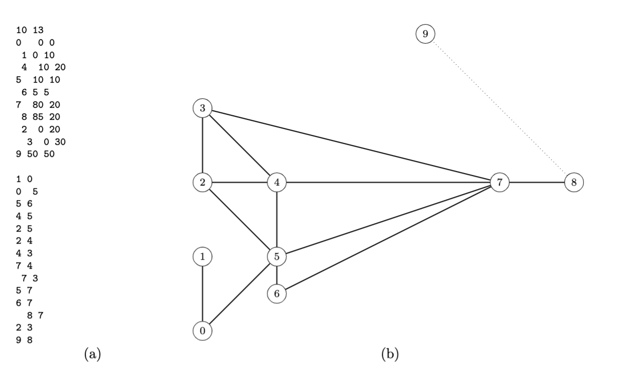 Solved Code must be in Java You are a software engineer | Chegg.com