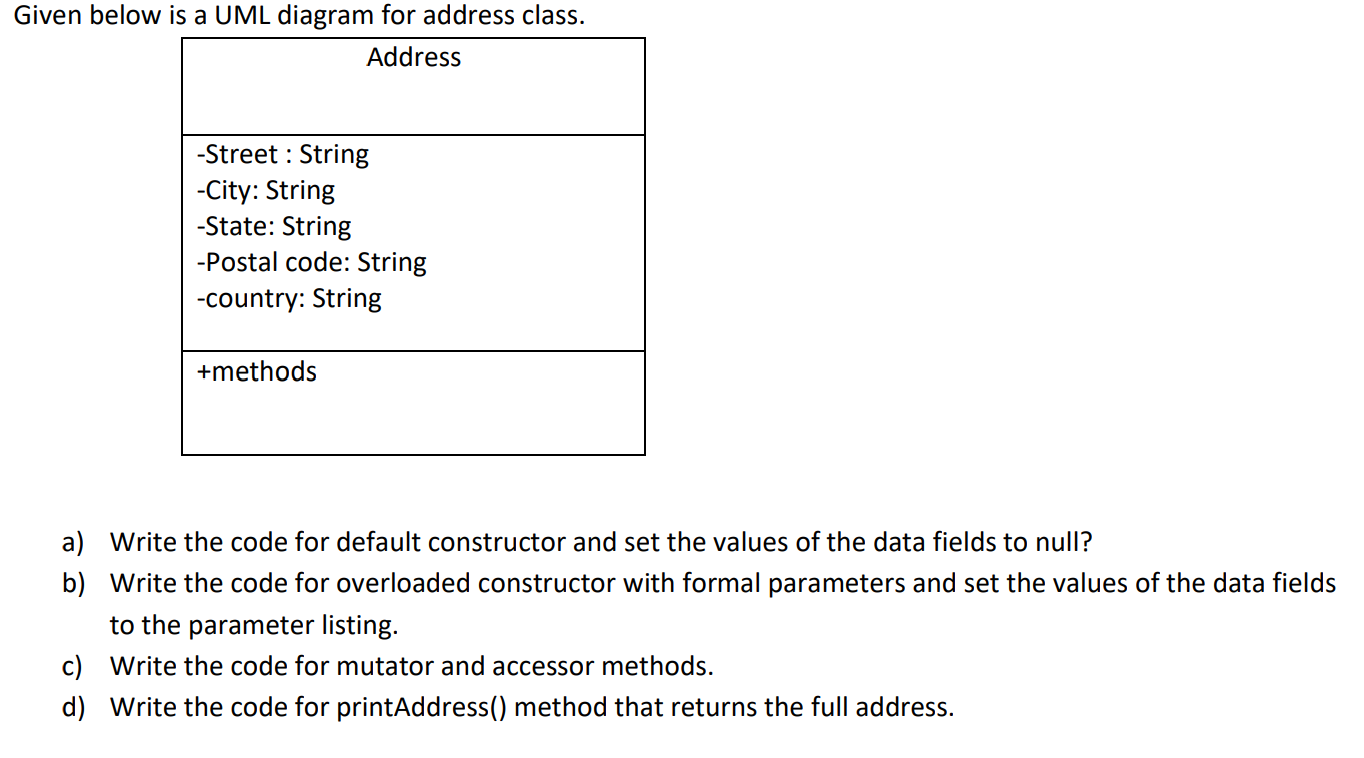 Solved Given below is a UML diagram for address class. | Chegg.com