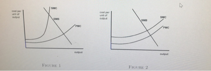 Solved e. In each Figure, mark and label the competitive | Chegg.com