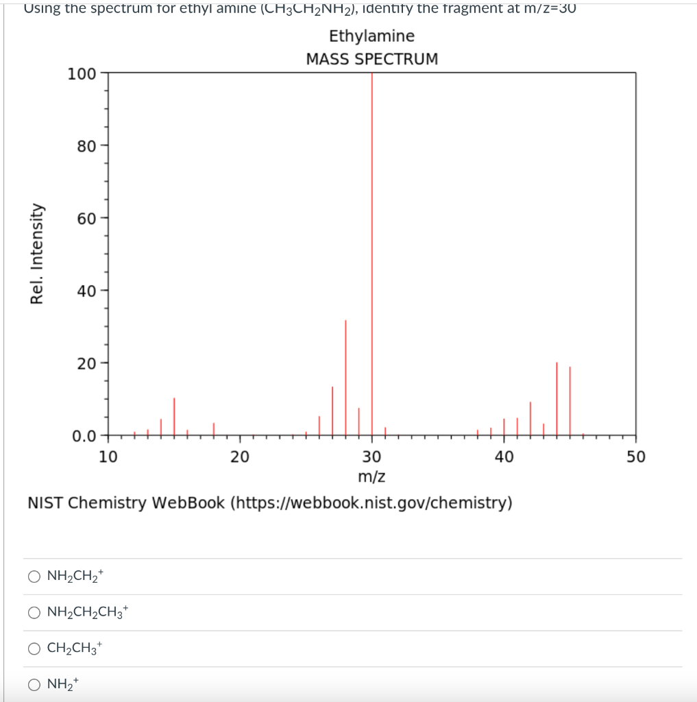 Solved Using the spectrum for ethyl amine (CH3CH2NH2), | Chegg.com
