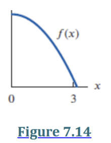 Solved Using Figure 7.14, order the following approximations | Chegg.com