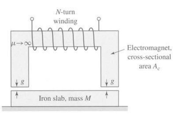 Solved Consider the electromagnet shown below with N=450. | Chegg.com