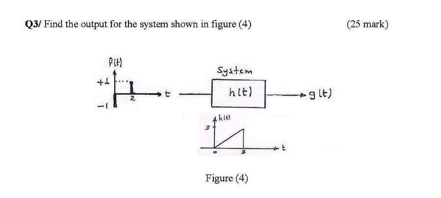 Solved Q3/ Find the output for the system shown in figure | Chegg.com