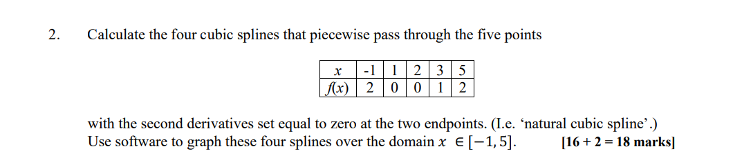 Solved Calculate the four cubic splines that piecewise pass | Chegg.com