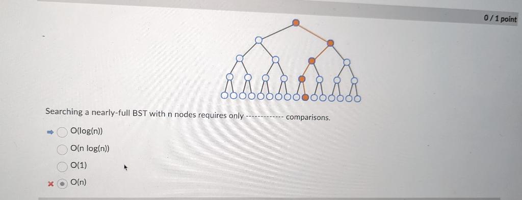 Solved Searching a nearly-full BST with n nodes requires | Chegg.com