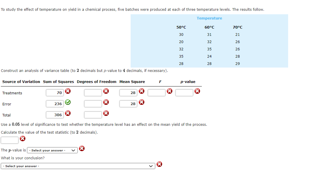 Solved Construct an analysis of variance table (to 2 | Chegg.com