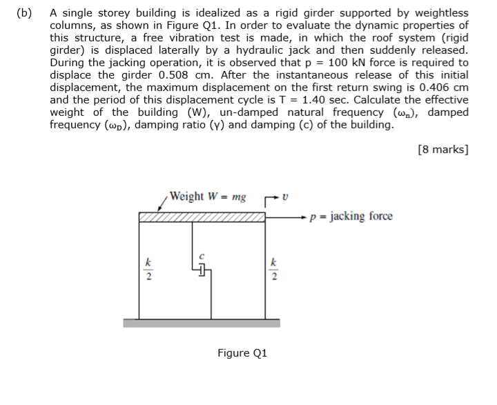Solved (b) A single storey building is idealized as a rigid | Chegg.com