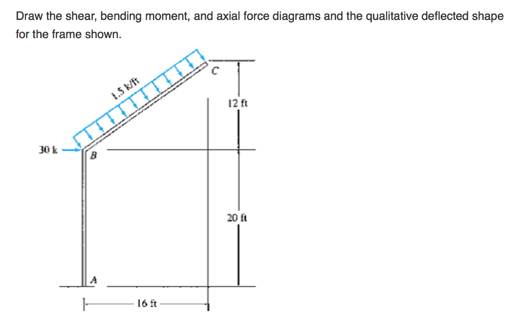 Solved Draw the shear, bending moment, and axial force | Chegg.com