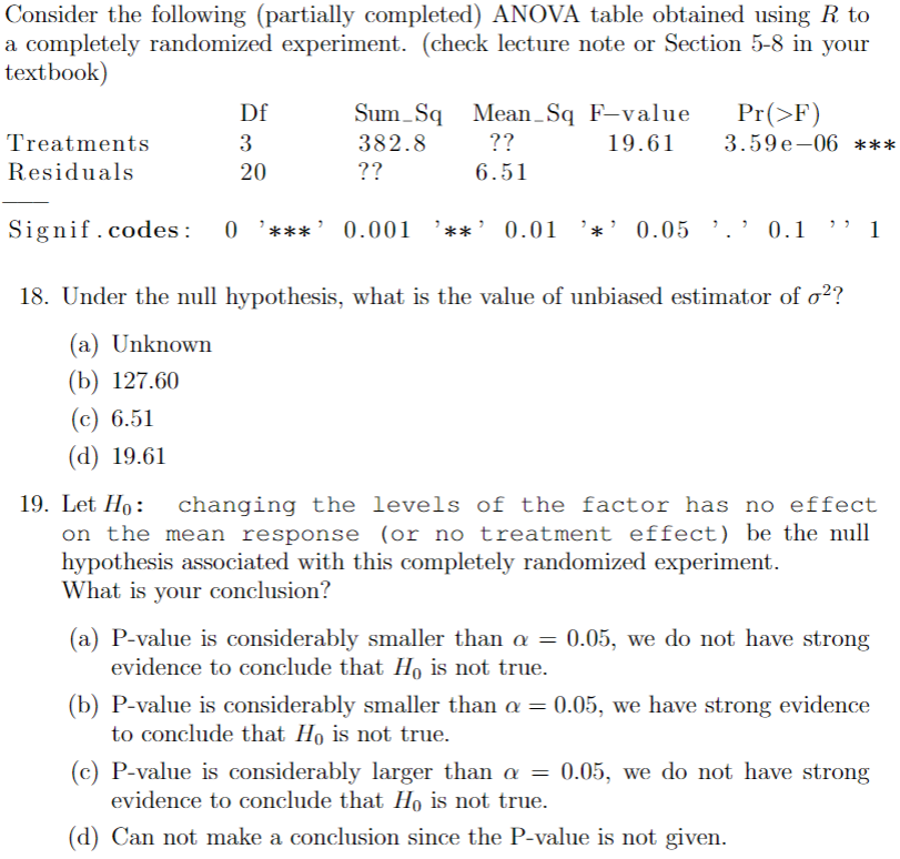 Consider the following (partially completed) ANOVA | Chegg.com