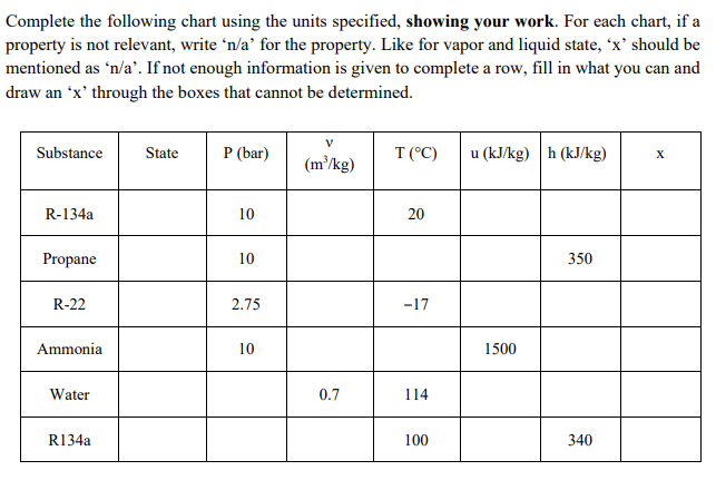 Solved Complete the following chart using the units | Chegg.com