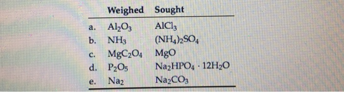 Solved Calculate the gravimetric factor for each pair of | Chegg.com